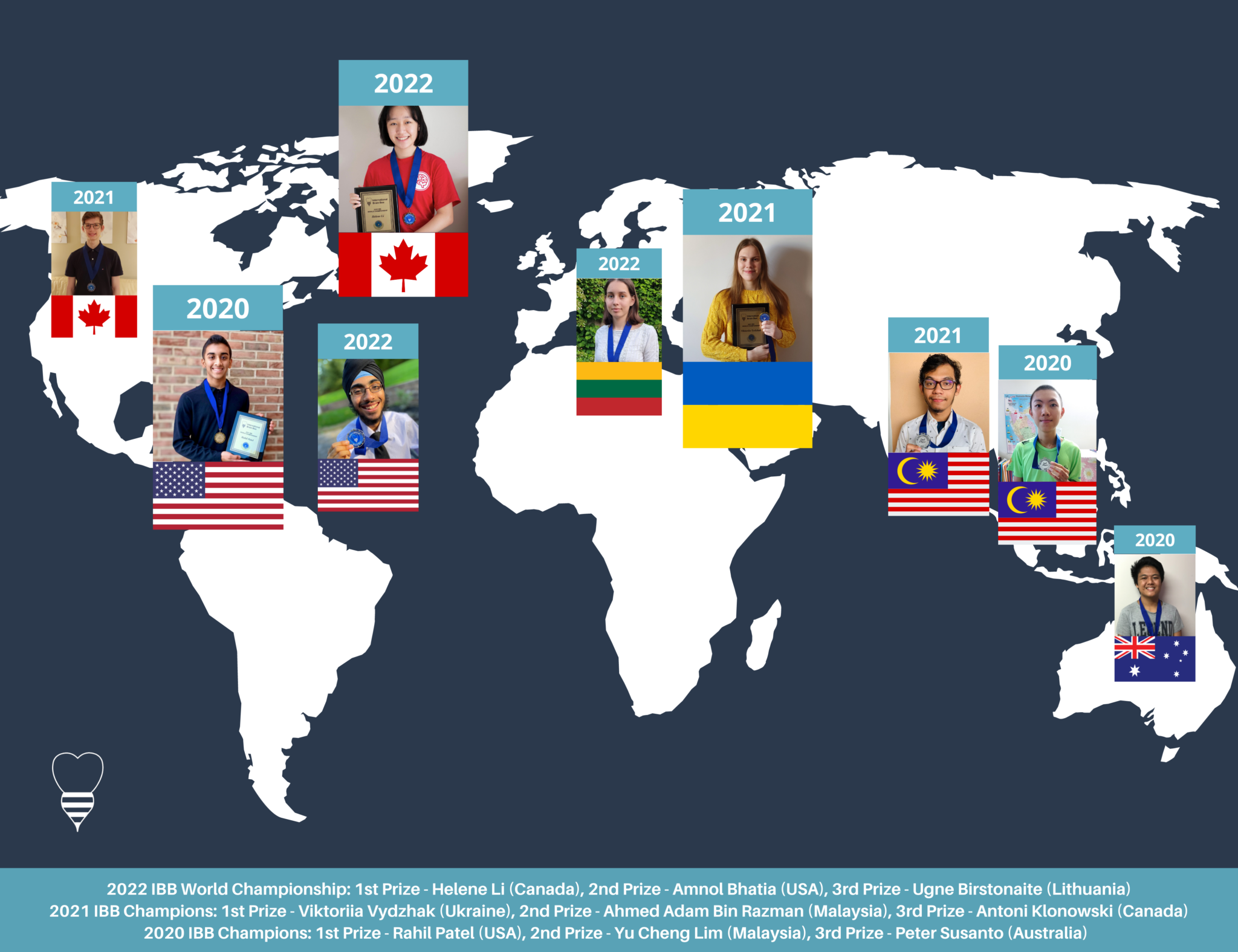 2021 Winners Announced – International Brain Bee